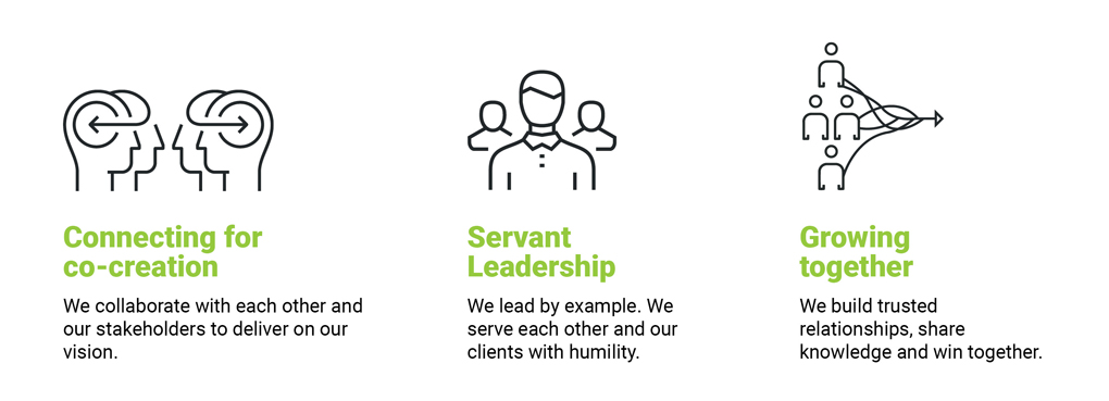 Intranet-Banners_JSE_Values5 | Johannesburg Stock Exchange