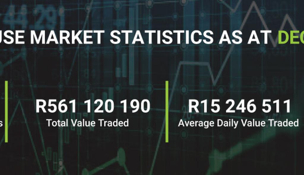 AMC-STATS-WEB-BANNER---DEC2022 | Johannesburg Stock Exchange