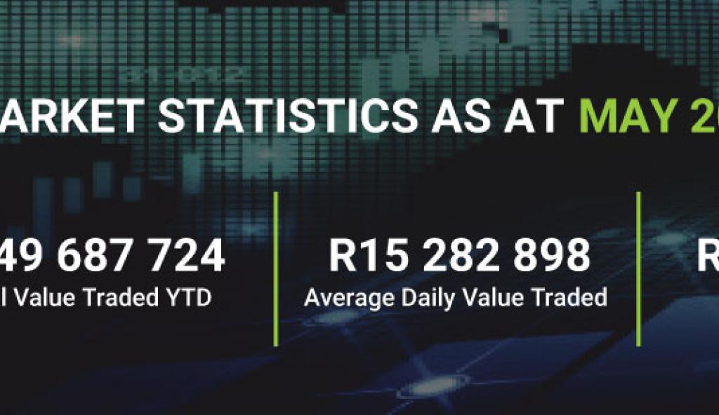 AMC STATS WEB BANNER MAY 2023 | Johannesburg Stock Exchange